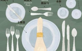 西餐餐具使用顺序_刀叉摆放含义