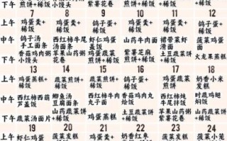 14个月宝宝吃什么好_辅食时间安排