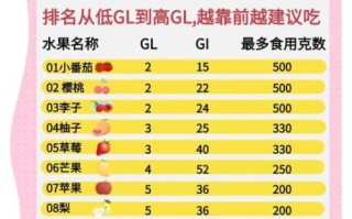 降血糖水果有哪些_糖尿病患者能吃哪些水果