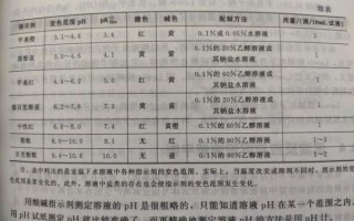 百里香酚酞指示剂变色范围_如何正确使用