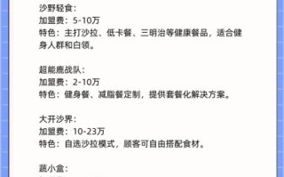 轻餐饮品牌有哪些_轻餐饮加盟哪个好