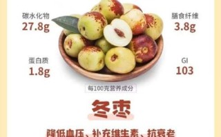 冬枣吃多了会上火吗_冬枣一天吃多少合适