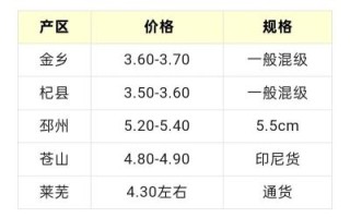 大蒜种植成本与利润_每亩能赚多少钱