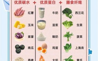 如何健康饮食_每天三餐怎么吃才科学