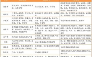 哪些食物最容易长胖_如何控制摄入量
