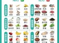 尿酸高不能吃什么食物和水果_高嘌呤饮食禁忌清单