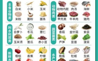 尿酸高不能吃什么食物和水果_高嘌呤饮食禁忌清单
