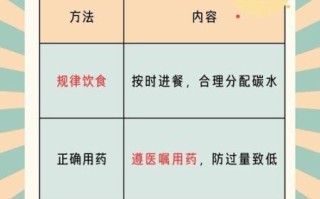 低血糖的危害有哪些_低血糖会死吗