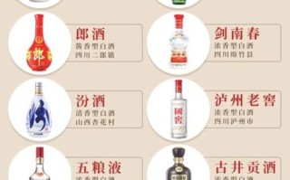 中国白酒10大排名_哪个牌子好喝