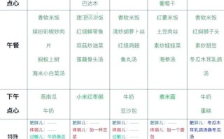 幼儿园营养餐一周食谱_如何搭配更科学