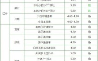 花生价格今日多少钱一斤_花生价格网最新行情