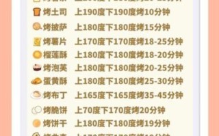 家用烤箱食谱大全_烤箱新手入门教程