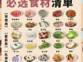 火锅涮菜品种大全_哪些菜最适合涮火锅