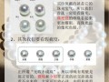 珍珠的寓意是什么_如何挑选珍珠