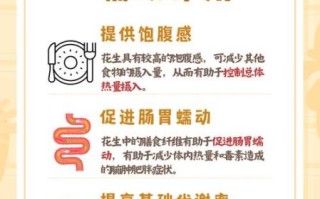 花生吃多了会胖吗_减肥期间能吃花生吗