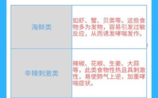 哮喘不能吃什么食物_哮喘最怕吃三种东西