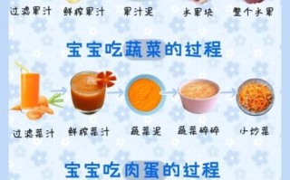 婴儿辅食大全_6个月宝宝吃什么辅食
