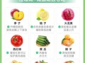 血糖高吃什么水果比较好_血糖高能吃哪些水果