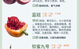 百香果怎么吃最好_百香果的功效有哪些