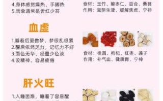失眠吃什么中药效果最好_失眠中药配方推荐
