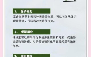 菠菜的功效与作用禁忌_哪些人不能吃菠菜