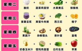 学生营养早餐食谱大全_怎么做简单又健康