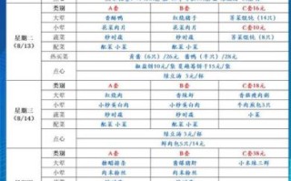 员工餐菜单表怎么搭配_员工餐一周菜谱如何设计