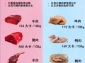 白肉和红肉的区别_哪个更健康