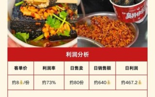 学臭豆腐学费一般是多少_臭豆腐培训价格贵不贵