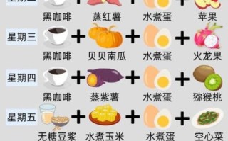 每天吃什么_健康又简单的每日食谱推荐