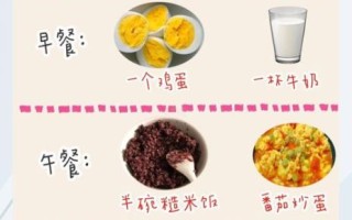 七天减肥食谱怎么做_一周瘦几斤正常