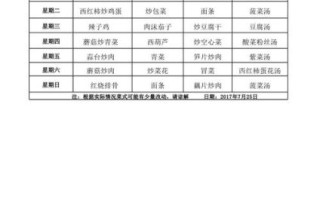 职工食堂一周菜谱怎么搭配_单位食堂每周食谱如何设计