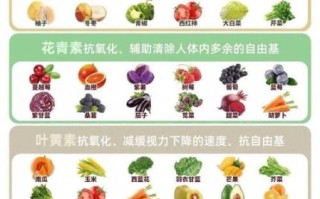 吃什么能美白皮肤_十大美白食物排行榜