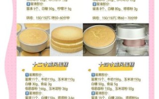 蛋糕配料表怎么看_低糖蛋糕用什么代替糖