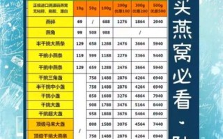 燕窝多少钱一斤_燕窝价格怎么算