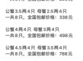 阳澄湖大闸蟹多少钱一只_2024最新行情