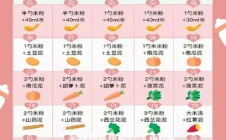 六个月婴儿辅食食谱大全_六个月宝宝吃什么辅食