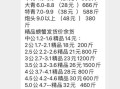 毛蟹多少钱一斤2021_2021年毛蟹价格走势