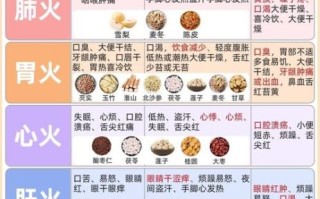 怎么去火最快_上火了吃什么降火最快