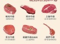 牛排分类有哪些_牛排图片大全怎么选