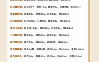 破壁机米糊食谱大全_破壁机米糊怎么做