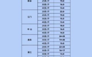 养虾的利润与成本_每亩能赚多少钱