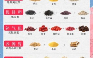 豆浆怎么做好喝_豆浆食谱大全及做法