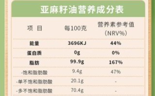 亚麻籽油怎么吃正确_亚麻籽油一天吃多少合适