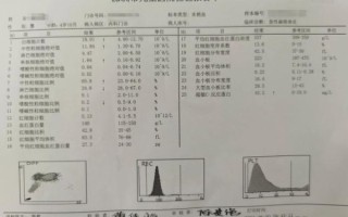 扁桃体发炎吃什么药_扁桃体发炎多久能好