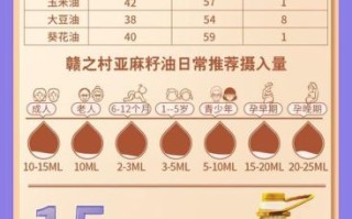 食用油批发价格哪里便宜_如何选择靠谱的食用油批发网