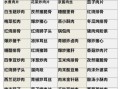 食堂40人大锅菜菜谱_如何批量做
