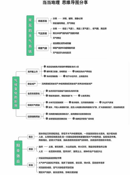 高考地理思维导图怎么画_地理大题答题模板-第1张图片-山城妙识