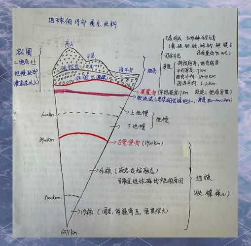 地球圈层结构如何划分_大气受热过程怎样进行-第3张图片-山城妙识