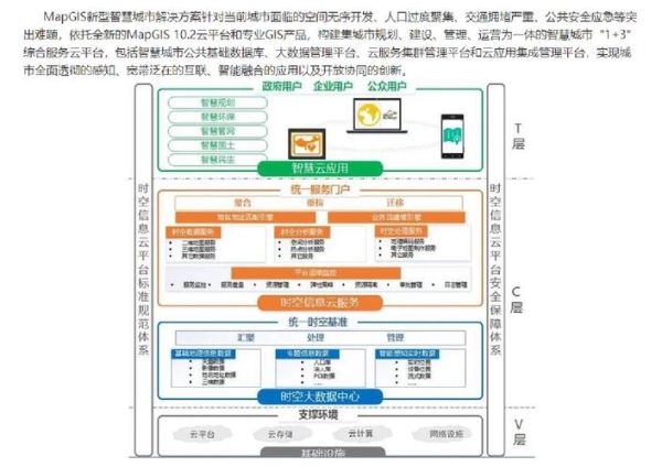 地理信息系统在城市规划中的应用_如何利用GIS优化城市空间布局-第1张图片-山城妙识 地理信息系统在城市规划中的应用_如何利用GIS优化城市空间布局-第1张图片-山城妙识
